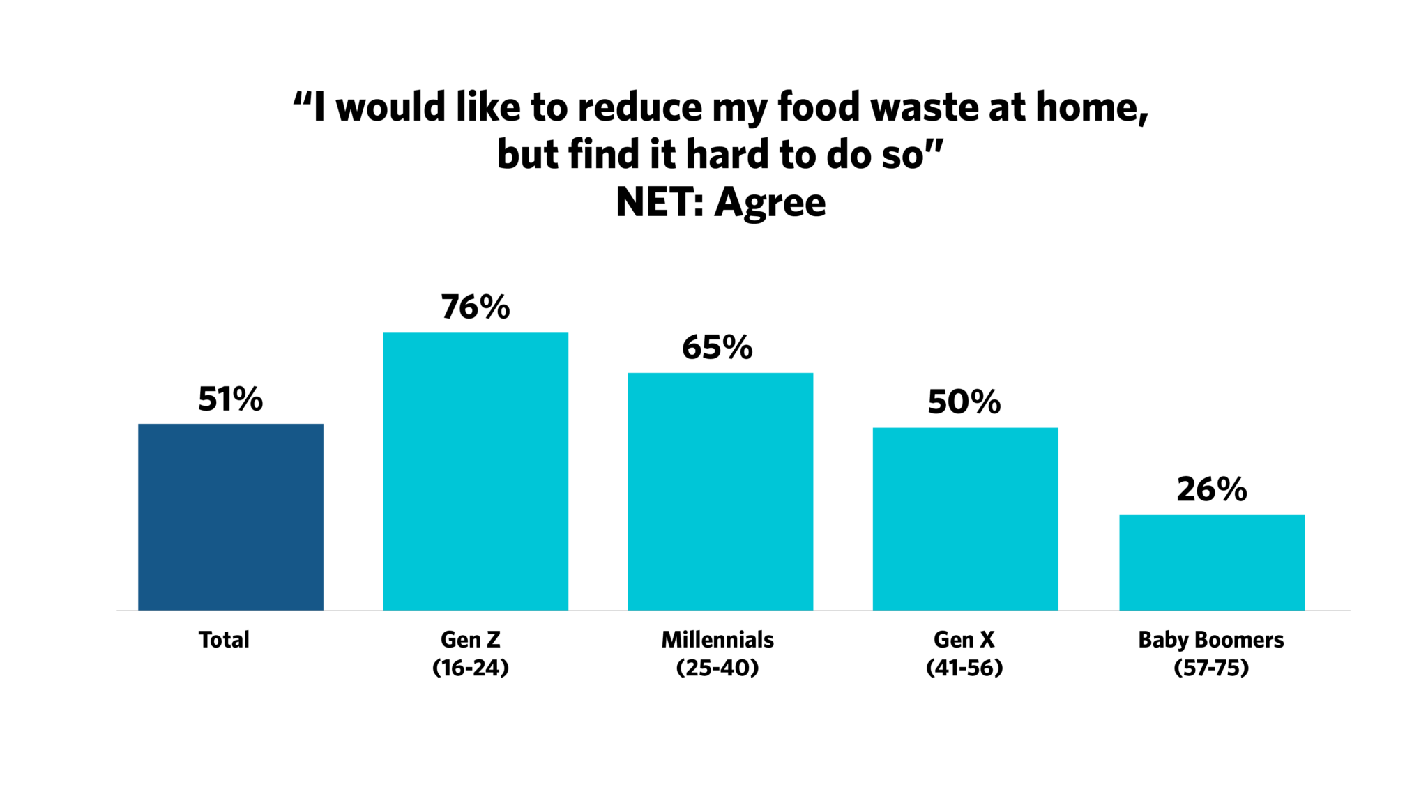 Fighting food waste during the cost-of-living crisis - FleishmanHillard ...